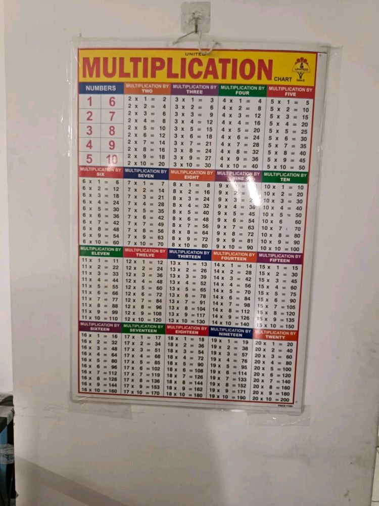 Baby & Kids > Accessories | Tables Laminated Poster/Chart | Freeup